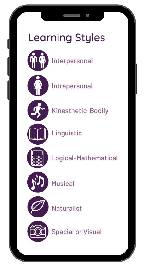 Doctrine and Covenants 2025 “Come, Follow Me” and Learning Styles ...